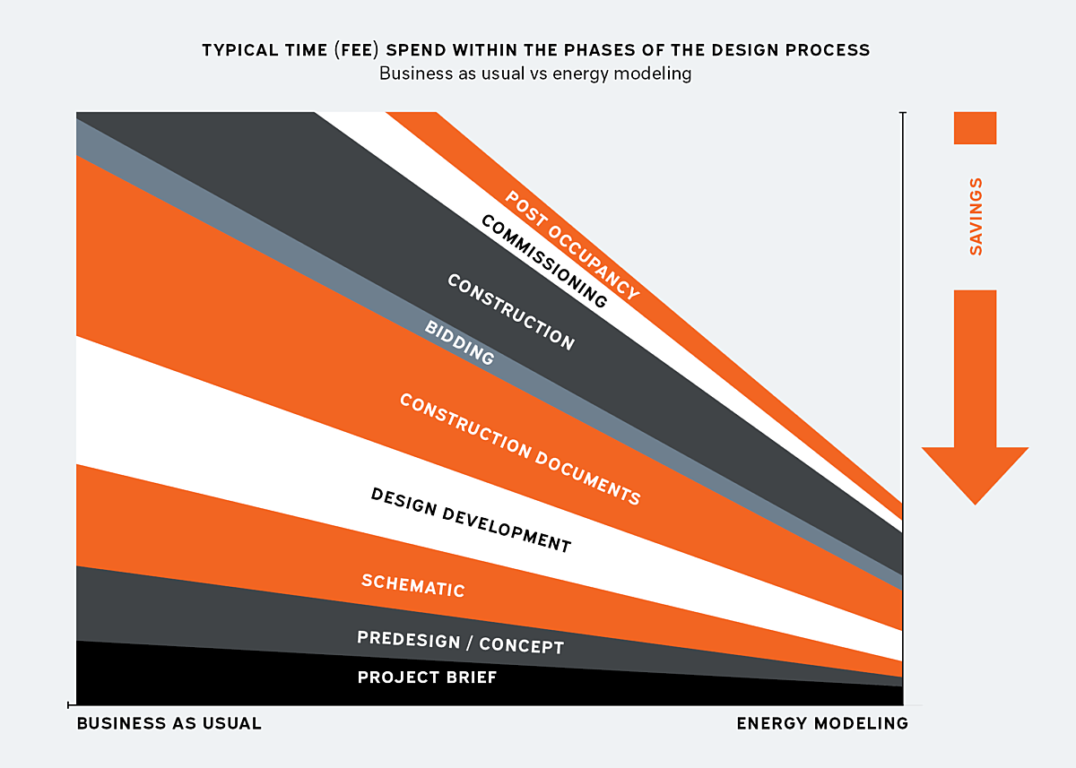 Building Energy Analysis Modeling Seattle | UMC, Inc. Building Energy Analysis Modeling Seattle | UMC, Inc.